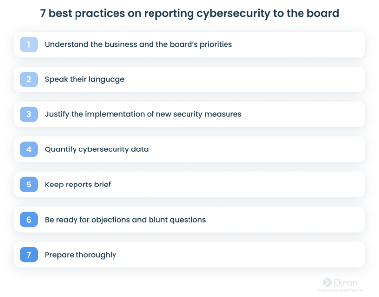 How to Effectively Communicate IT Security to the Executive Board: 7 Best Practices - Security ...